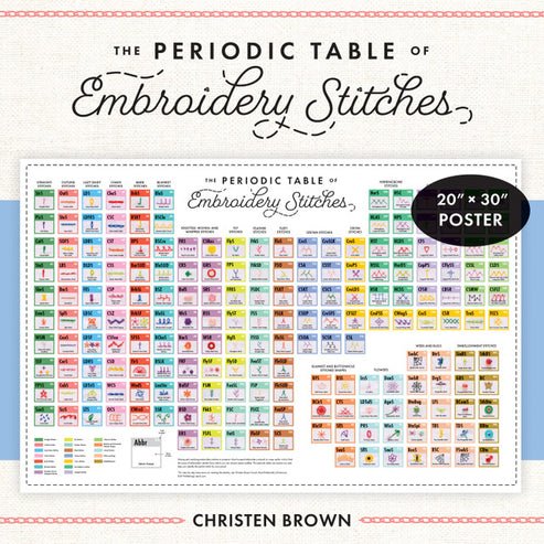 Periodic Table of Embroidery Stitches Poster – Forever Quilting